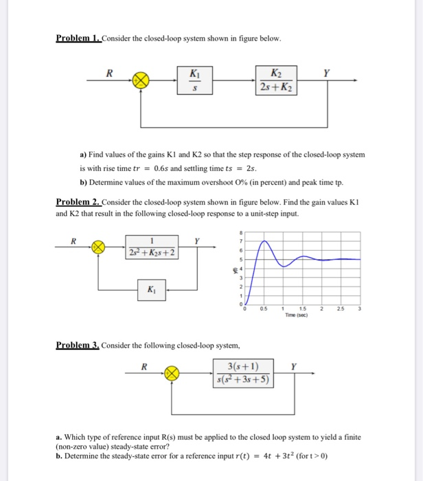 Solved Problem 1. Consider the closed-loop system shown in | Chegg.com