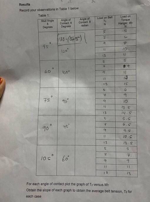 Solved Objective To Determine The Coefficient Of Friction