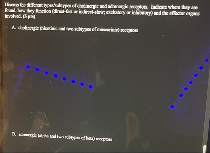 Solved Discuss the different types/subtypes of cholinergic | Chegg.com