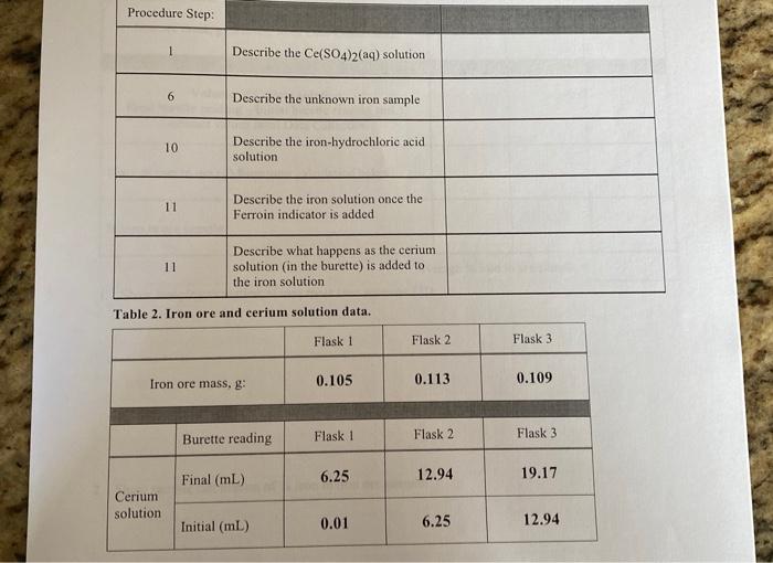 Solved Procedure Step: Describe the Ce(SO4)2(aq) solution 6 | Chegg.com