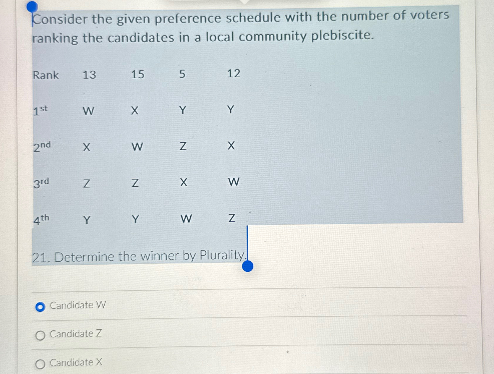 Solved Consider the given preference schedule with the | Chegg.com