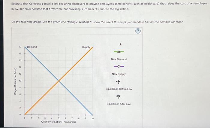 Solved Suppose that Congress passes a law requiring | Chegg.com