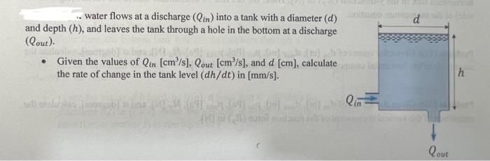 Solved .. water flows at a discharge (Qin) into a tank with | Chegg.com