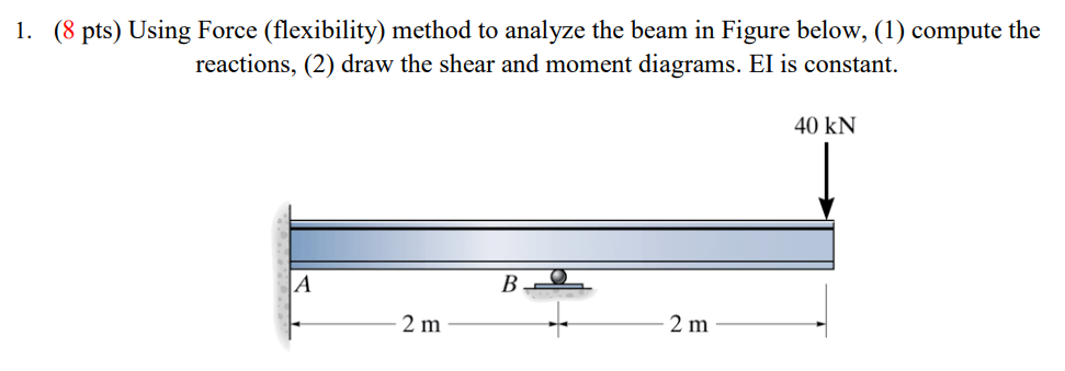 Solved (8 ﻿pts) ﻿Using Force (flexibility) ﻿method to | Chegg.com