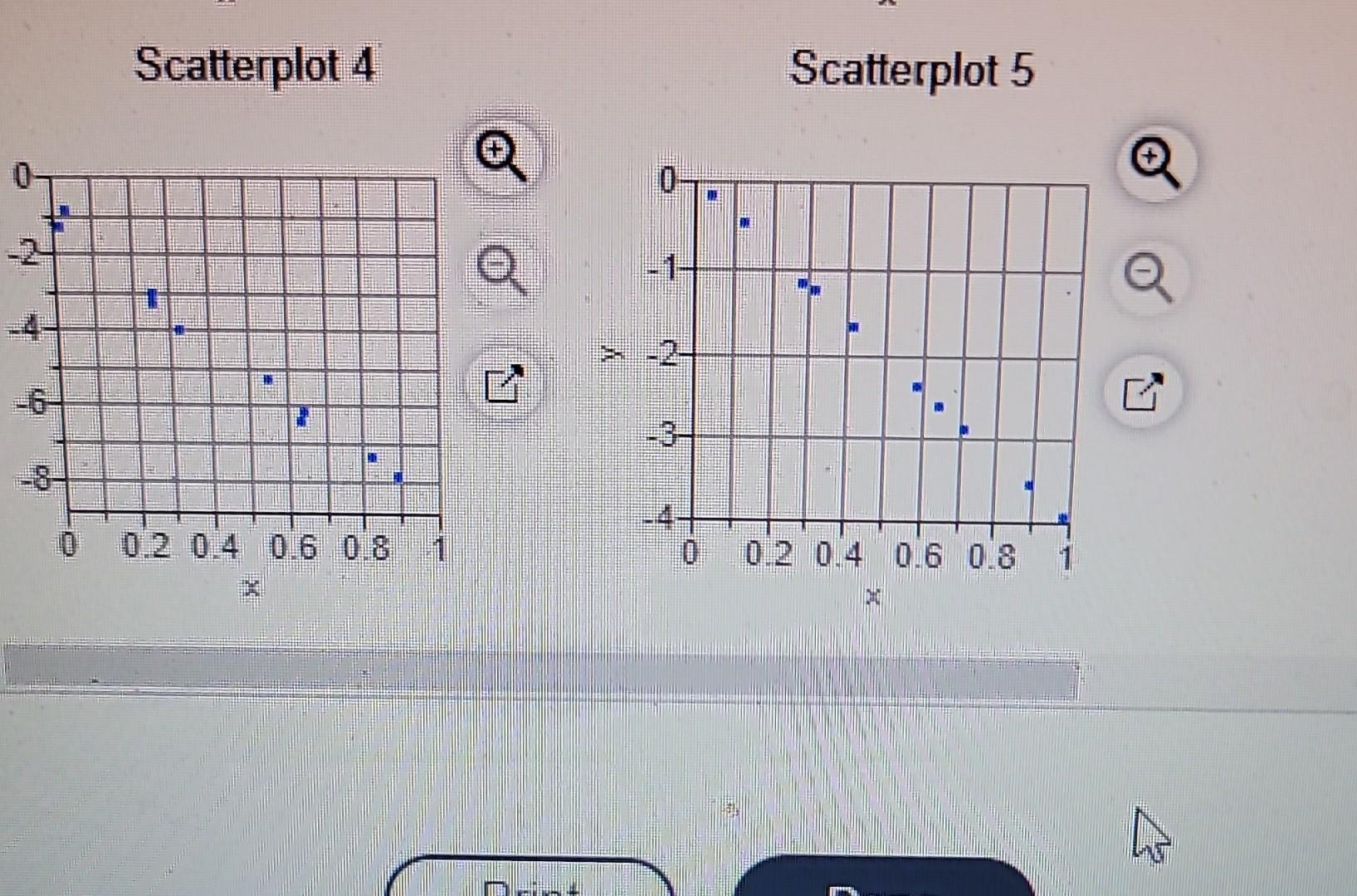 Match these values of r with the accompanying | Chegg.com