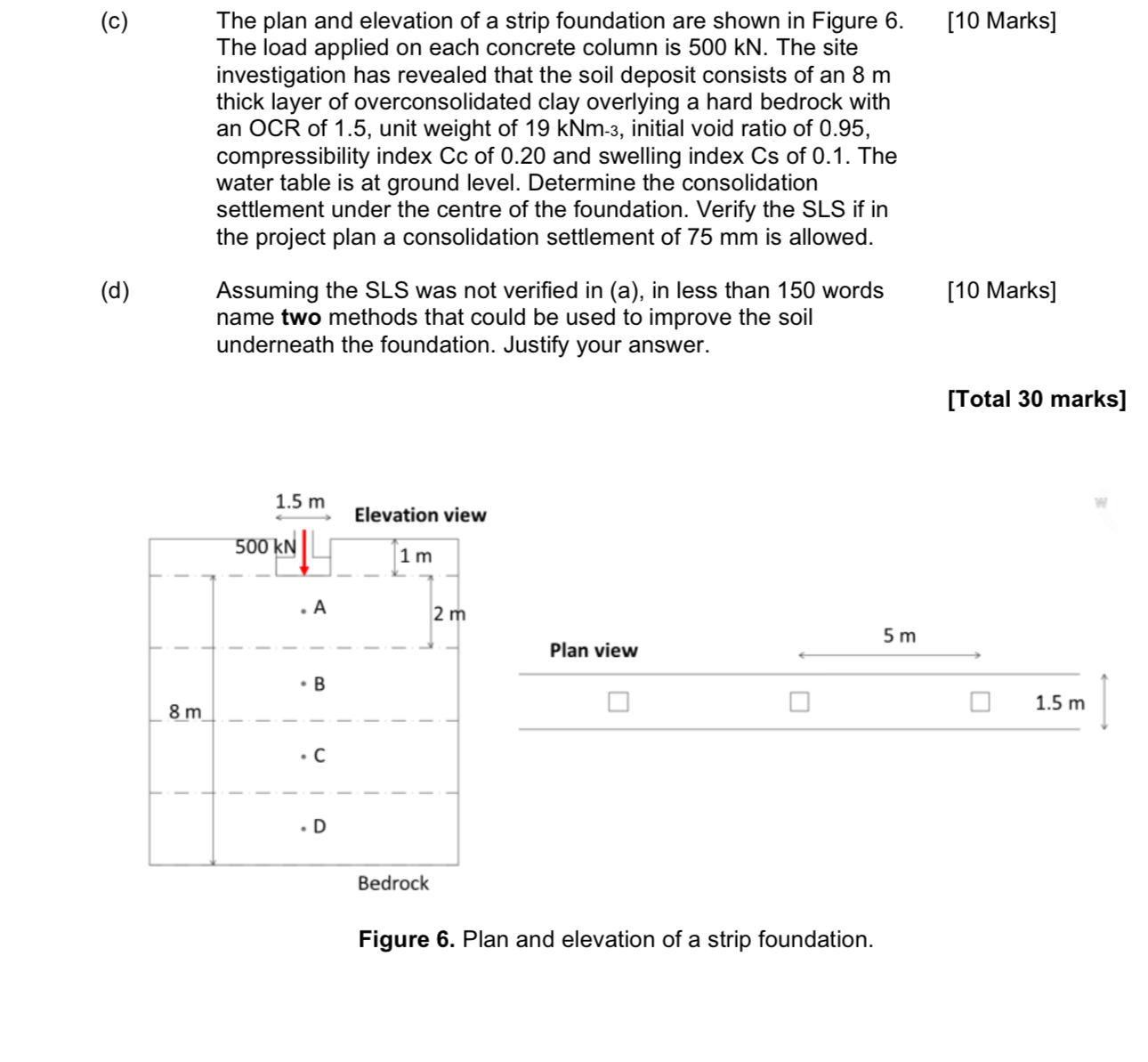 Solved (c) ﻿The plan and elevation of a strip foundation are | Chegg.com