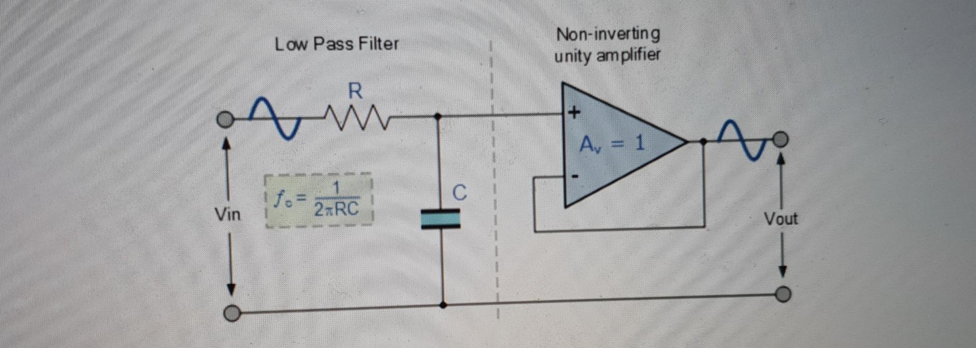 Solved Low Pass Filter Non-inverting unity amplifier R. w + | Chegg.com