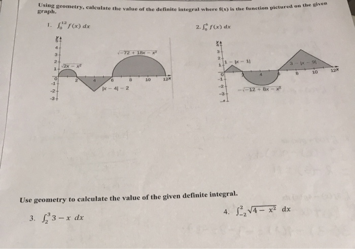 Solved Using geometry, calculate the value of the definite | Chegg.com