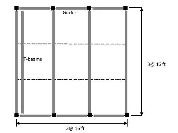 Solved Solve for #3 ﻿using excel (roof girders)-The building | Chegg.com
