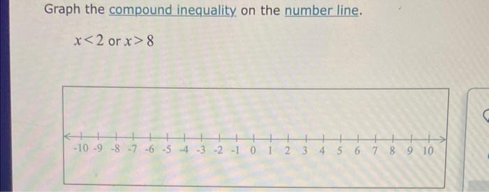 Solved Graph the compound inequality on the number line. x