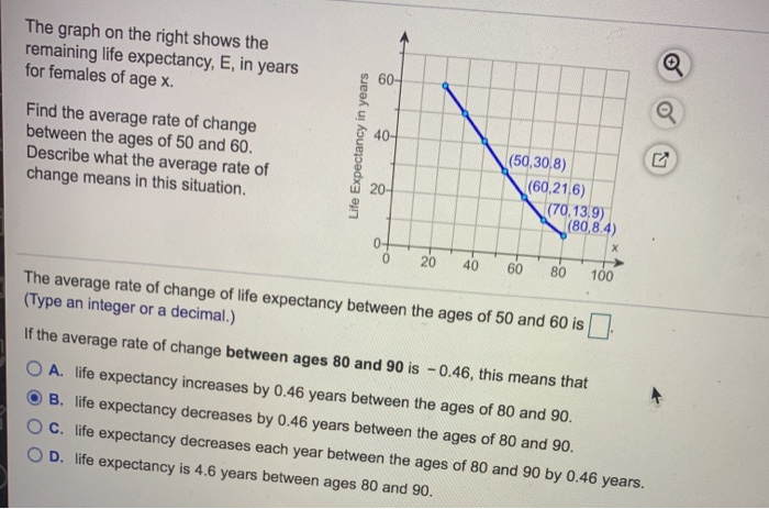 Solved The graph on the right shows the remaining life | Chegg.com