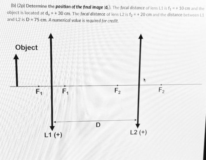 Solved (b) (2p) Determine the position of the final image | Chegg.com