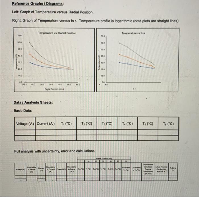 Solved Reference: Lab Manual Experiment A \& B - Steady | Chegg.com