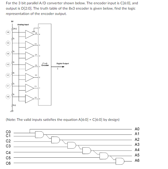Solved For the 3 bit parallel A/D converter shown below. The | Chegg.com
