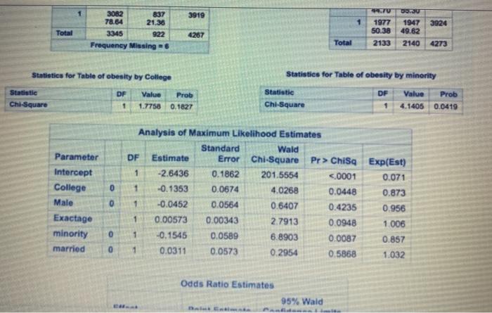 Solved Interpret the log-odds for the college coefficient: | Chegg.com
