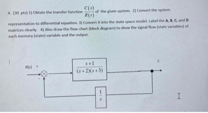 Solved 4. (30 pts) 1) Obtain the transfer function R(s)C(s) | Chegg.com
