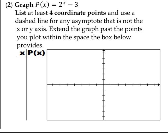 Solved (2) Graph P(x)=2x−3 List at least 4 coordinate points | Chegg.com