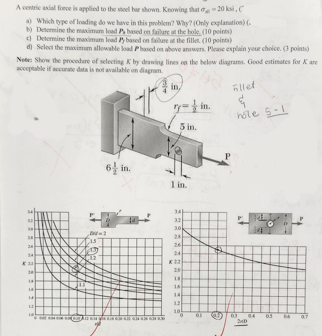Solved A centric axial force is applied to the steel bar | Chegg.com