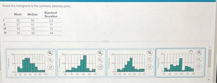 Solved Match the histograms to the summary statistics | Chegg.com