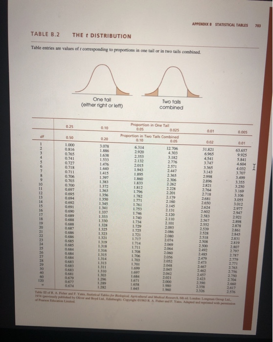 Solved 1 Statistical Notation Write Up This Should Be A