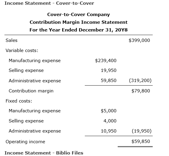 Solved Income Statement - ﻿Cover-to-CoverCover-to-Cover | Chegg.com