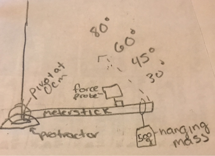 Solved Investigation 3: Model of a Human Arm As a final | Chegg.com