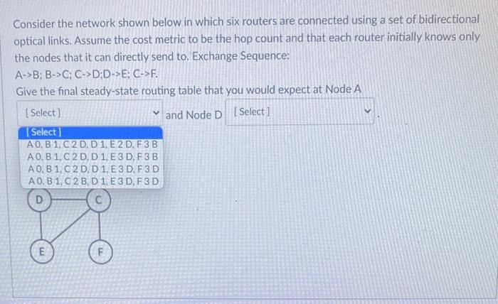 Solved Consider the network shown below in which six routers | Chegg.com