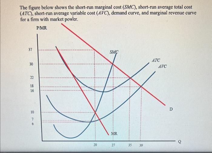 Solved whats the firms profit maximizing quantity of output? | Chegg.com