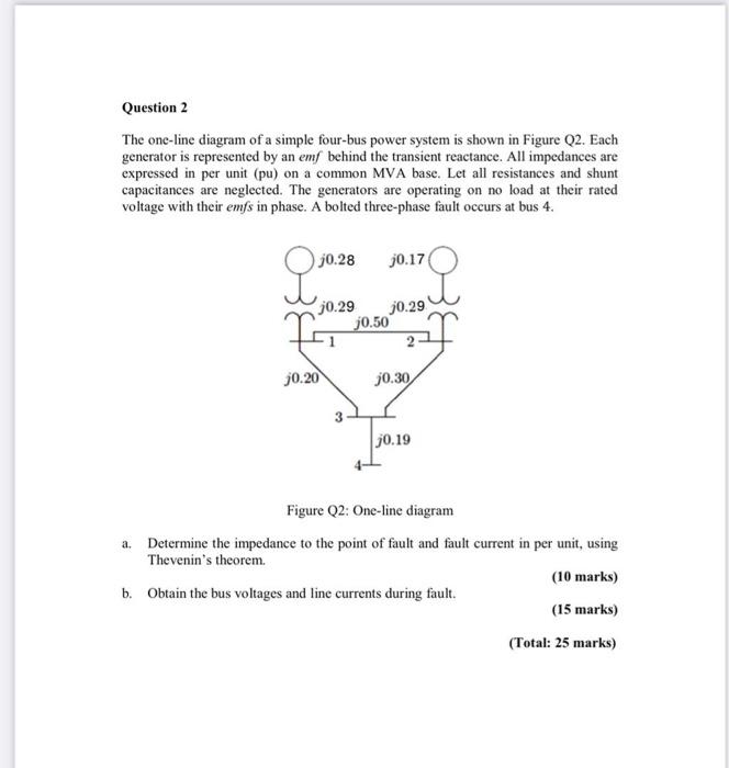 Solved Question 2 The one-line diagram of a simple four-bus | Chegg.com