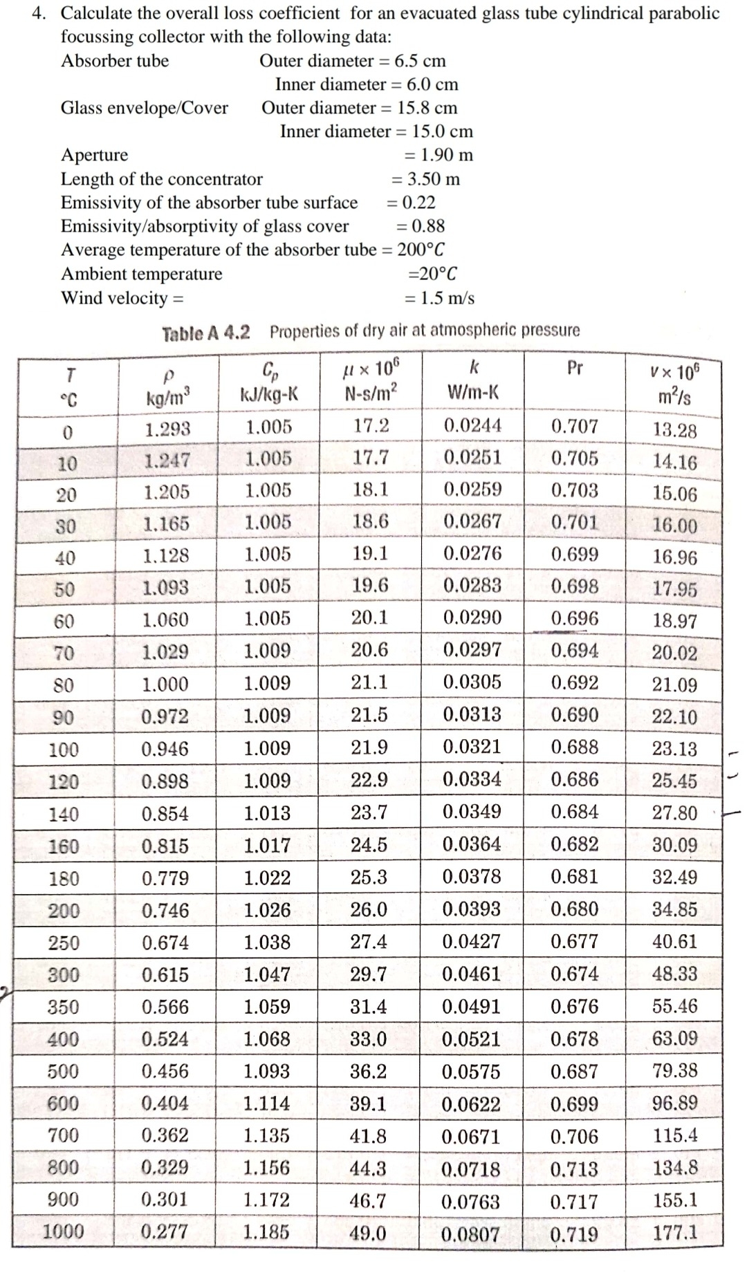 Solved Calculate the overall loss coefficient for an | Chegg.com