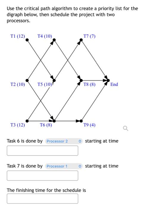 Solved Use the critical path algorithm to create a priority | Chegg.com