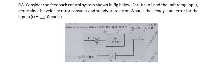 Solved Q8. ﻿Consider the feedback control system shown in | Chegg.com