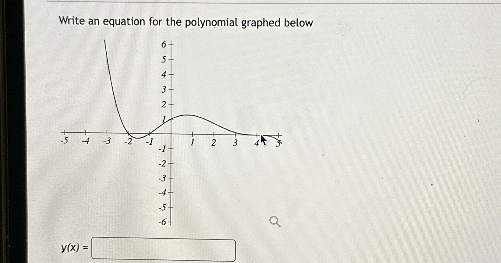 Solved Write an equation for the polynomial graphed | Chegg.com