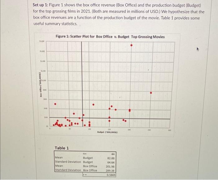 Solved Set up 1: Figure 1 shows the box office revenue (Box | Chegg.com