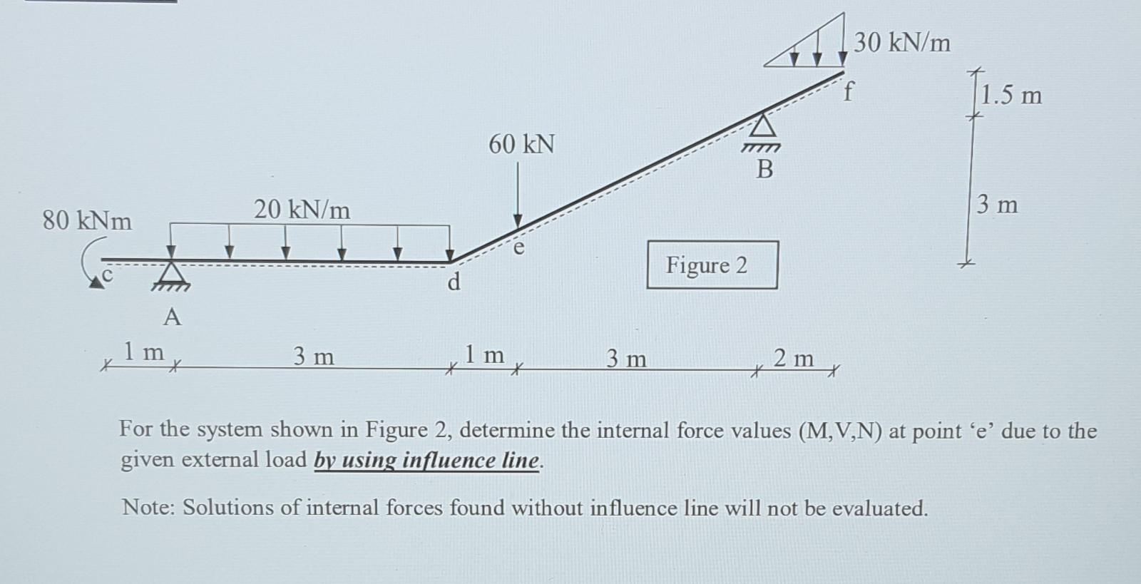 Solved For the system shown in Figure 2, determine the | Chegg.com