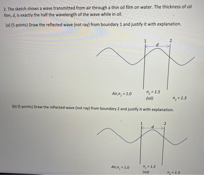 Solved 1. The sketch represents the interference pattern | Chegg.com
