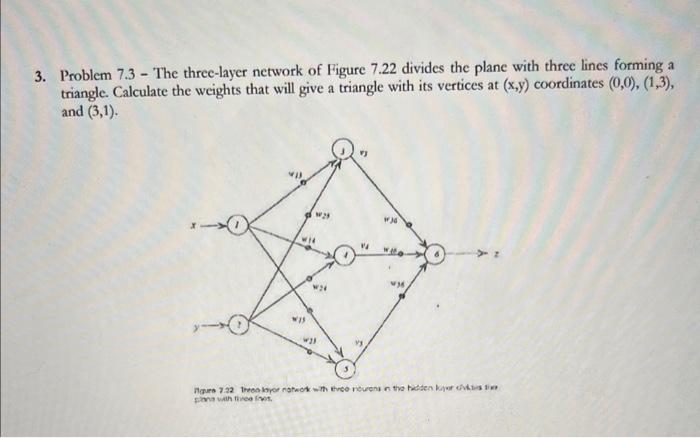 Solved 3. Problem 7.3 - The three-layer network of Figure | Chegg.com