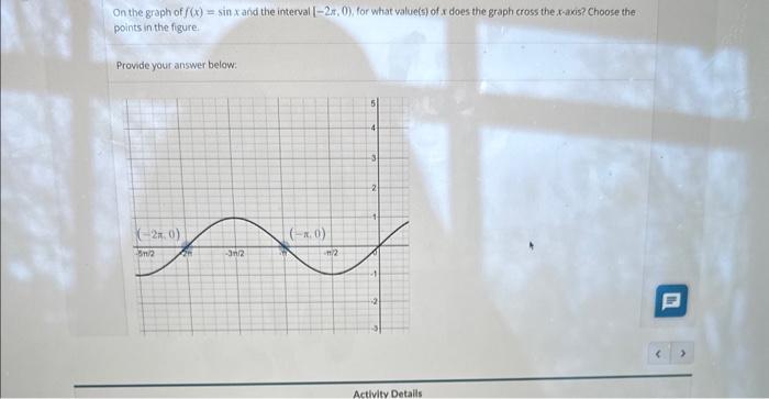 Solved On the graph of f(x)=sinx and the interval [−2π,0), | Chegg.com