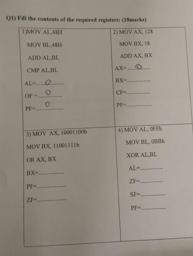 Solved Q1) Fill the contents of the required registers: | Chegg.com