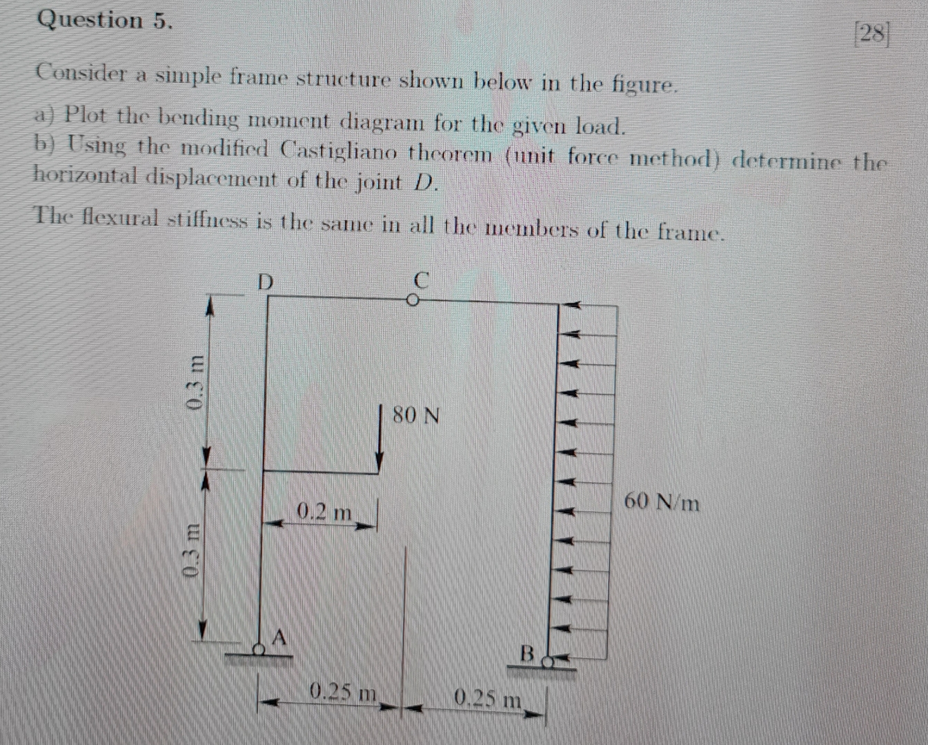Solved Question 5.[28]Consider a simple frame structure | Chegg.com