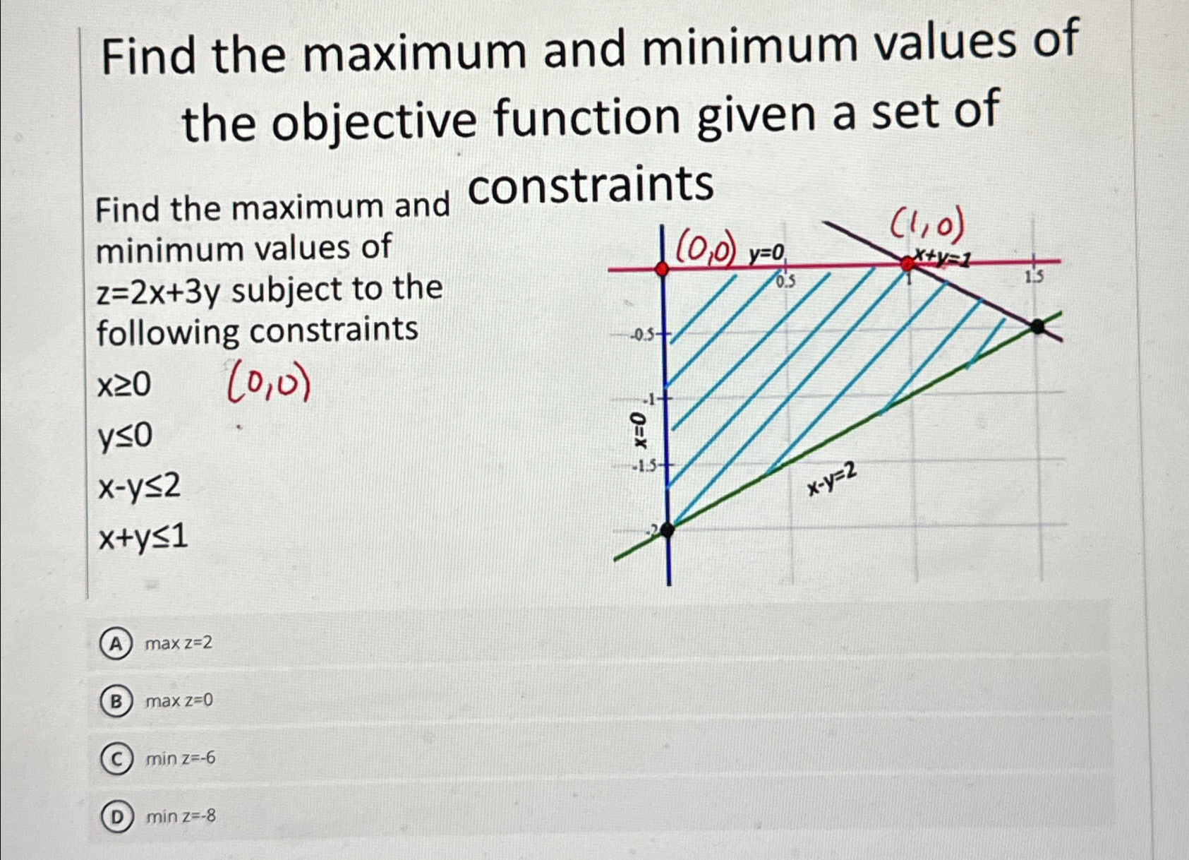 Solved Find the maximum and minimum values of the objective | Chegg.com