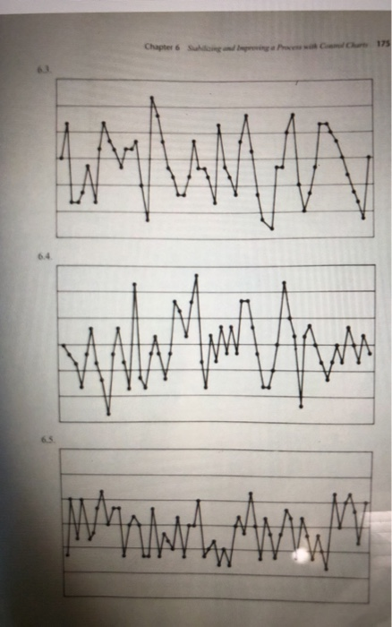 Solved zones. In each The control charts in Exercises 6.1 | Chegg.com