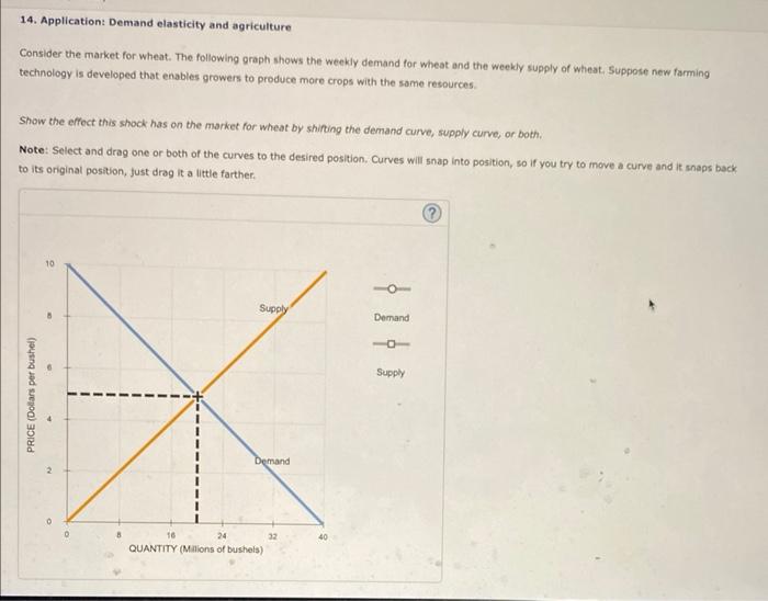 Solved 14. Application: Demand elasticity and agriculture | Chegg.com