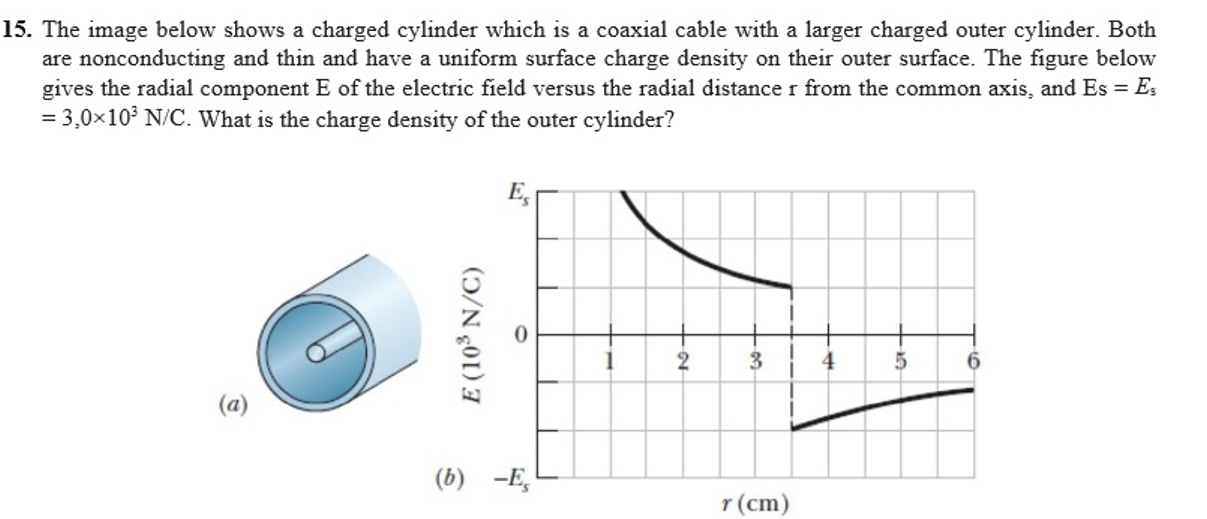 Solved The image below shows a charged cylinder which is a | Chegg.com
