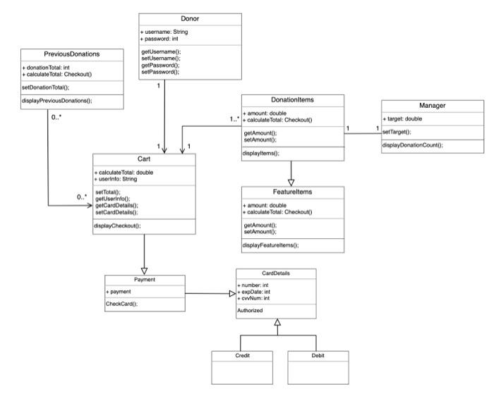 Can you please help me to convert the class diagram | Chegg.com