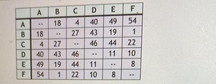 Solved \begin{tabular}{|r|r|r|r|r|r|r|} \hline & A & B & C & | Chegg.com