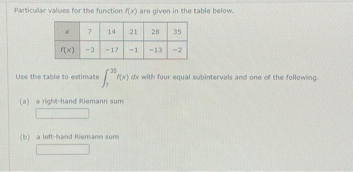 Solved Particular values for the function f(x) are given in | Chegg.com