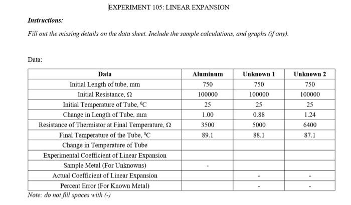 Solved EXPERIMENT 105: LINEAR EXPANSION Instructions: Fill | Chegg.com