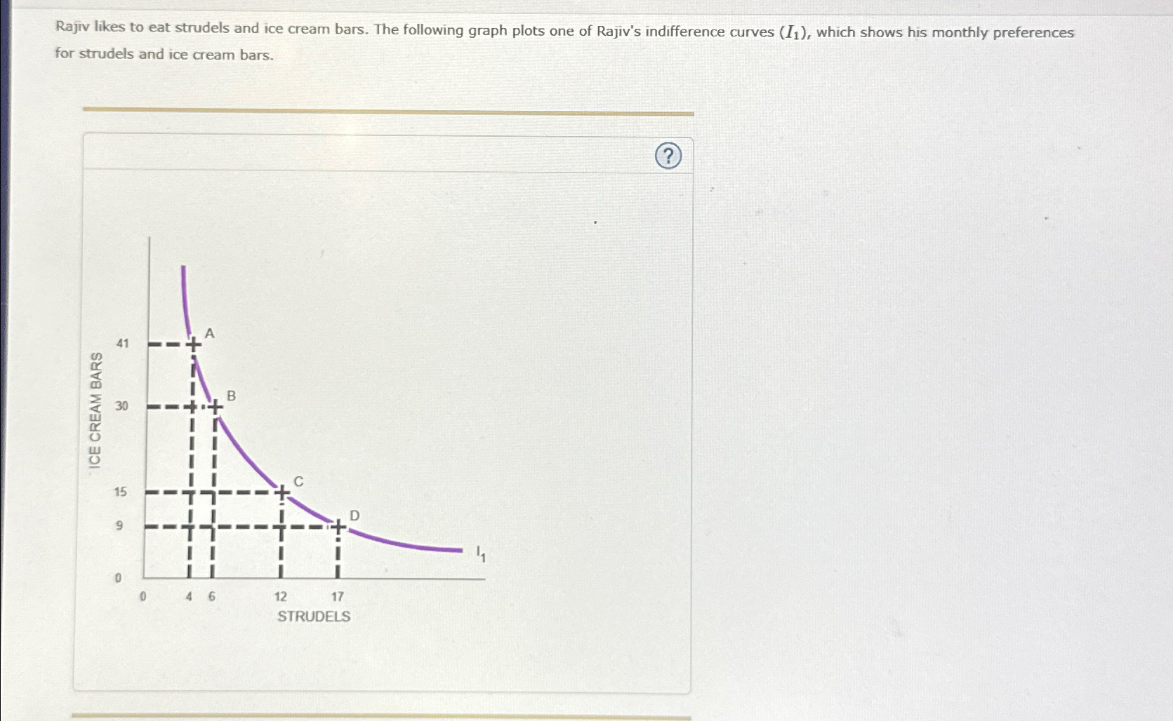 Rajiv likes to eat strudels and ice cream bars. The | Chegg.com