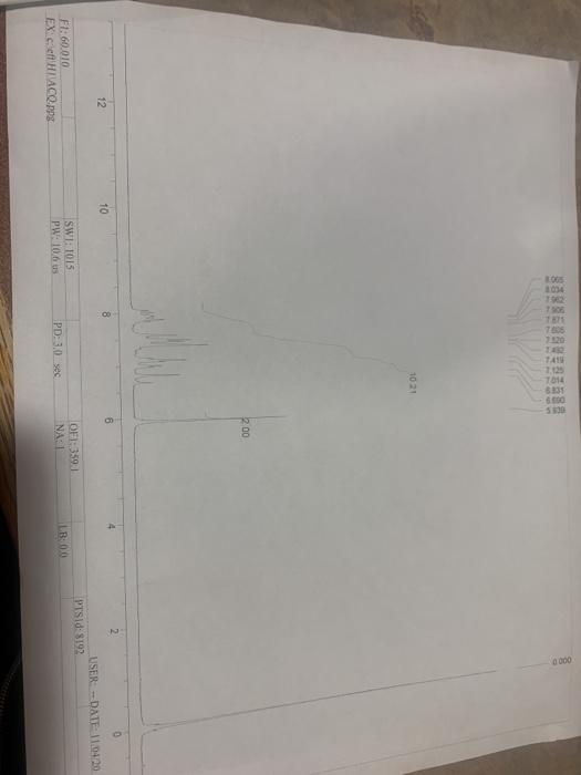 list major infrared absorptions of this chalcone in | Chegg.com